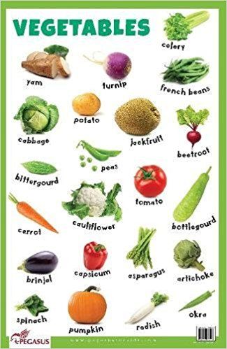 VEGETABLES EDUCATIONAL CHART